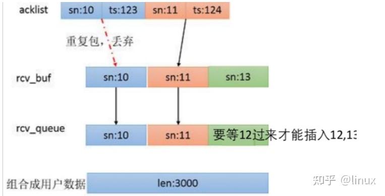 Linux网络编程中网络传输KCP协议原理解析 - 知乎