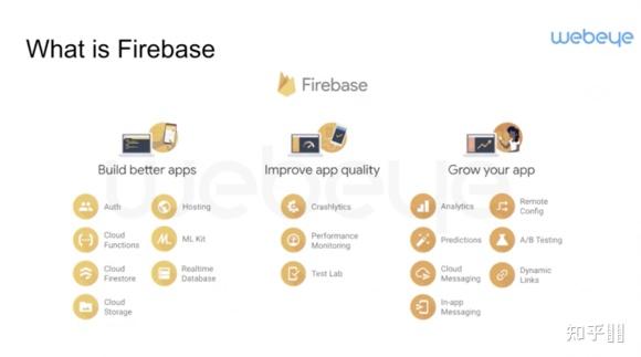 速看！没有比这更全面的 Firebase 介绍！ - 知乎