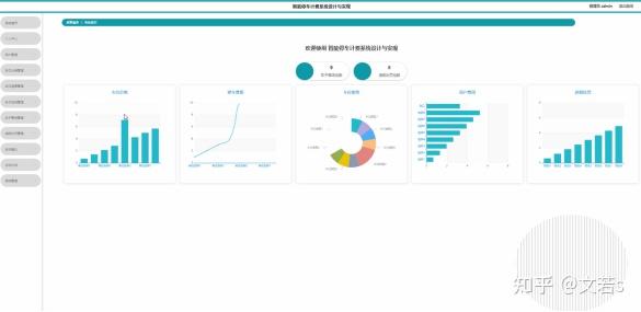 Java毕业设计 基于springbootvue框架的智能停车计费系统项目实战附源码论文 知乎