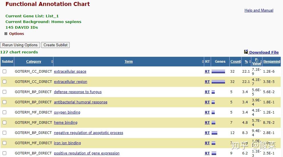 老司机带你解锁DAVID数据库的多基因富集分析 - 知乎