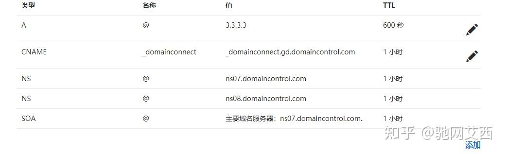python3对接godaddy API，实现自动更改域名解析（DDNS） - 知乎