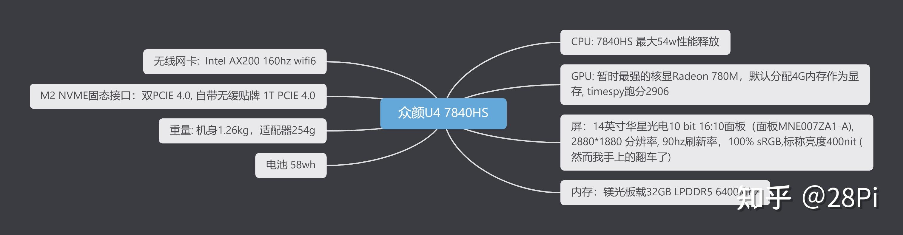 火影众颜U4 7840HS 首发评测- 非典型翻车 - 知乎
