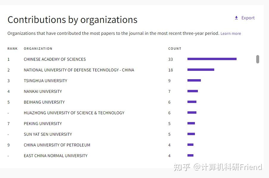 背靠CCF+Springer Nature！THPC被ESCI收录，下一个SCI“新星”预定？ - 知乎