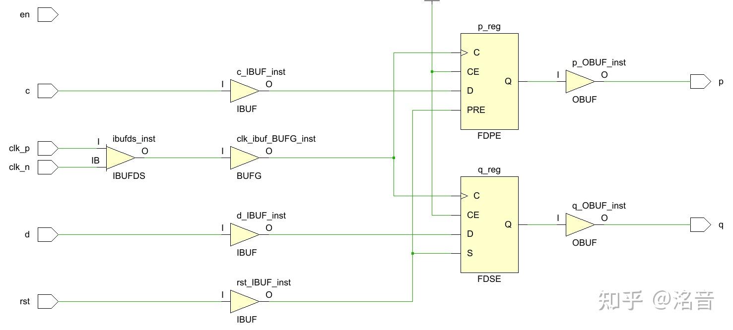 verilog中同步rst和异步rst的电路区别 - 知乎