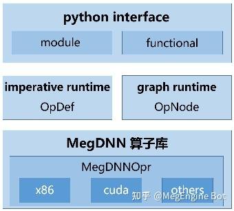 如何设计一个高内聚低耦合的模块——MegEngine 中自定义 Op 系统的实践经验 - 知乎