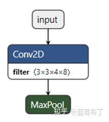 模型解析总结一：tflite解析 - 知乎