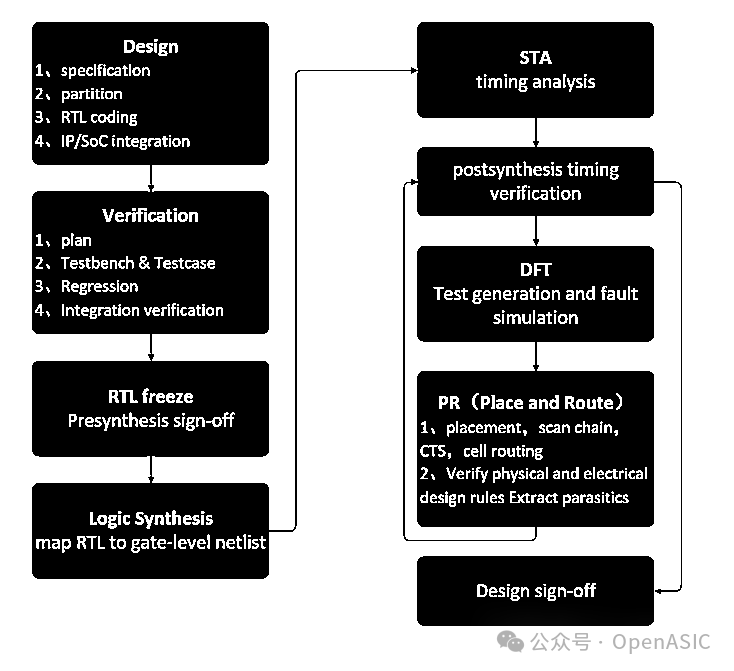 【VISION GUIDE - 35】使用Memory Compiler生成db文件进行DC综合 - 知乎