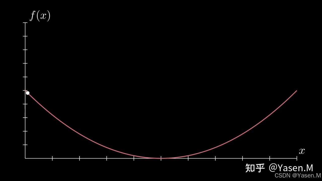 怎么安装Manim库在Windows环境下的Jupyter Notebook上 - 知乎