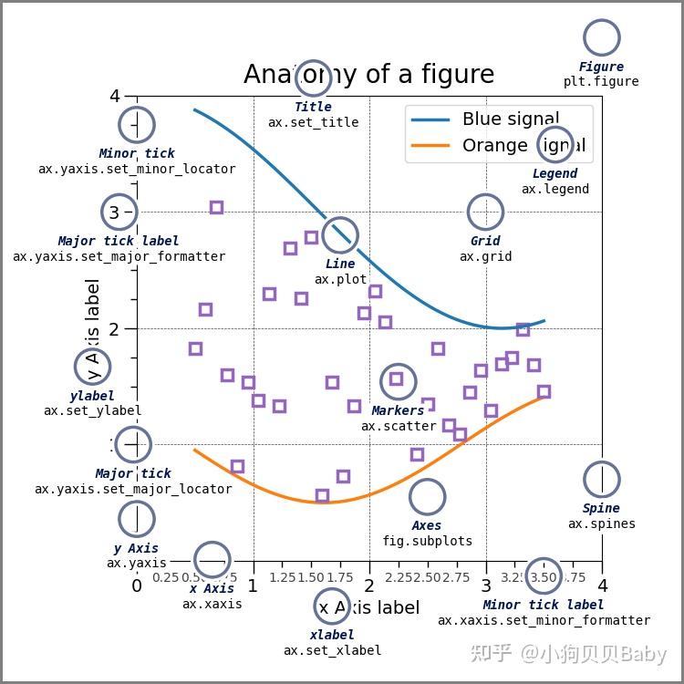 【python可视化】可视之美: Matplotlib、plotly 如何绘制线图 知乎