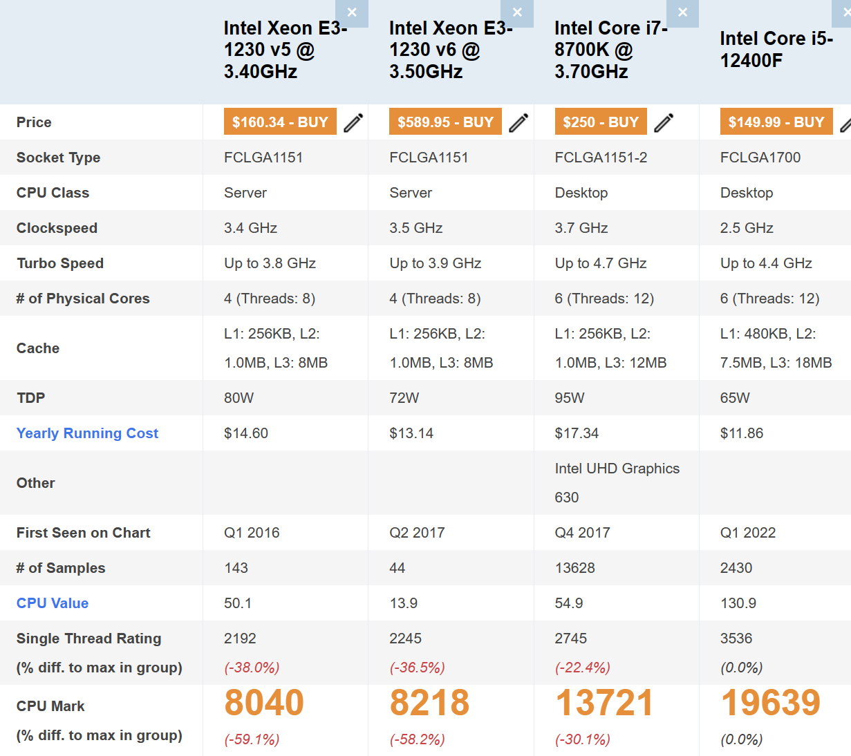e3v3和e3v5的性能差距很大吗? - 知乎