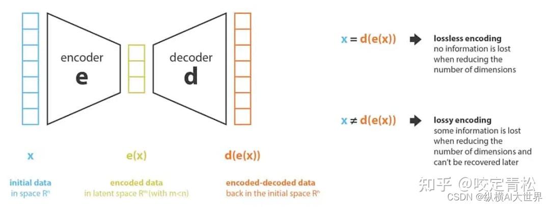 Stable Diffusion VAE：改善图像质量的原理、选型与使用指南 - 知乎