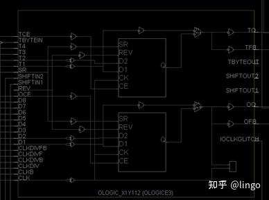 xilinx原语详解及仿真——ODDR - 知乎
