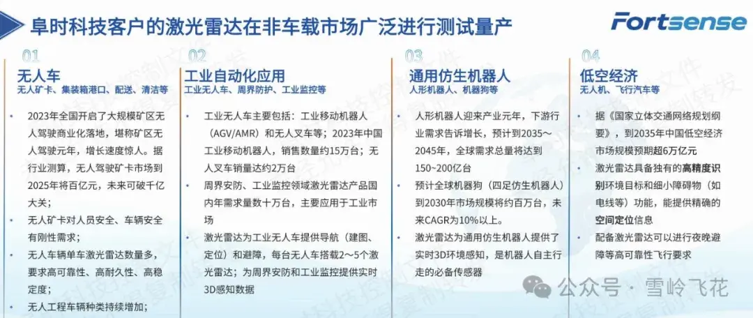 雪岭 · 四场SPAD-SoC技术分享会：核心观点提炼 - 知乎