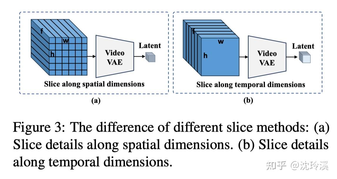 【视频生成】EasyAnimate: A High-Performance Long Video Generation Method based on Transformer ...