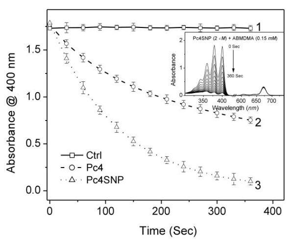 ABDA,单线态氧荧光探针 - 知乎