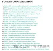 CMIP6数据 - 知乎