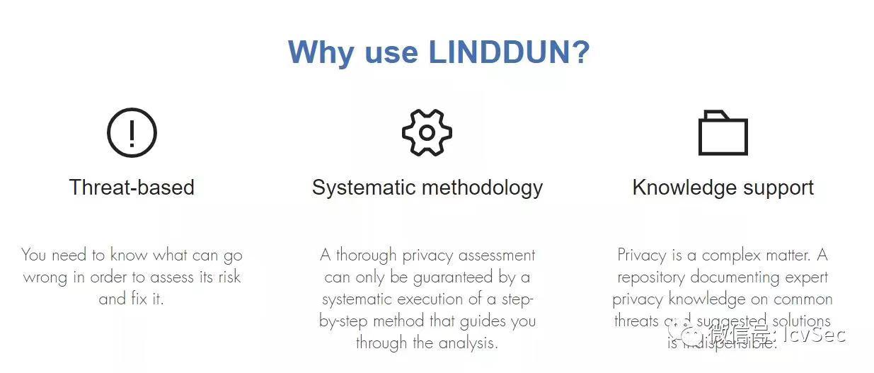 谈谈隐私分析LINDDUN威胁模型（一） - 知乎