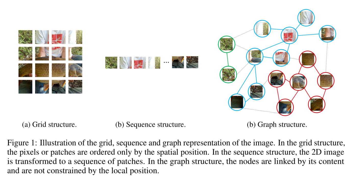 论文笔记（十六）Vision GNN: An Image is Worth Graph of Nodes 只使用GNN进行视觉任务 中科院华为 ...
