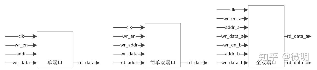 USTC Verilog OJ解题记录（1-61）含测试中 - 知乎