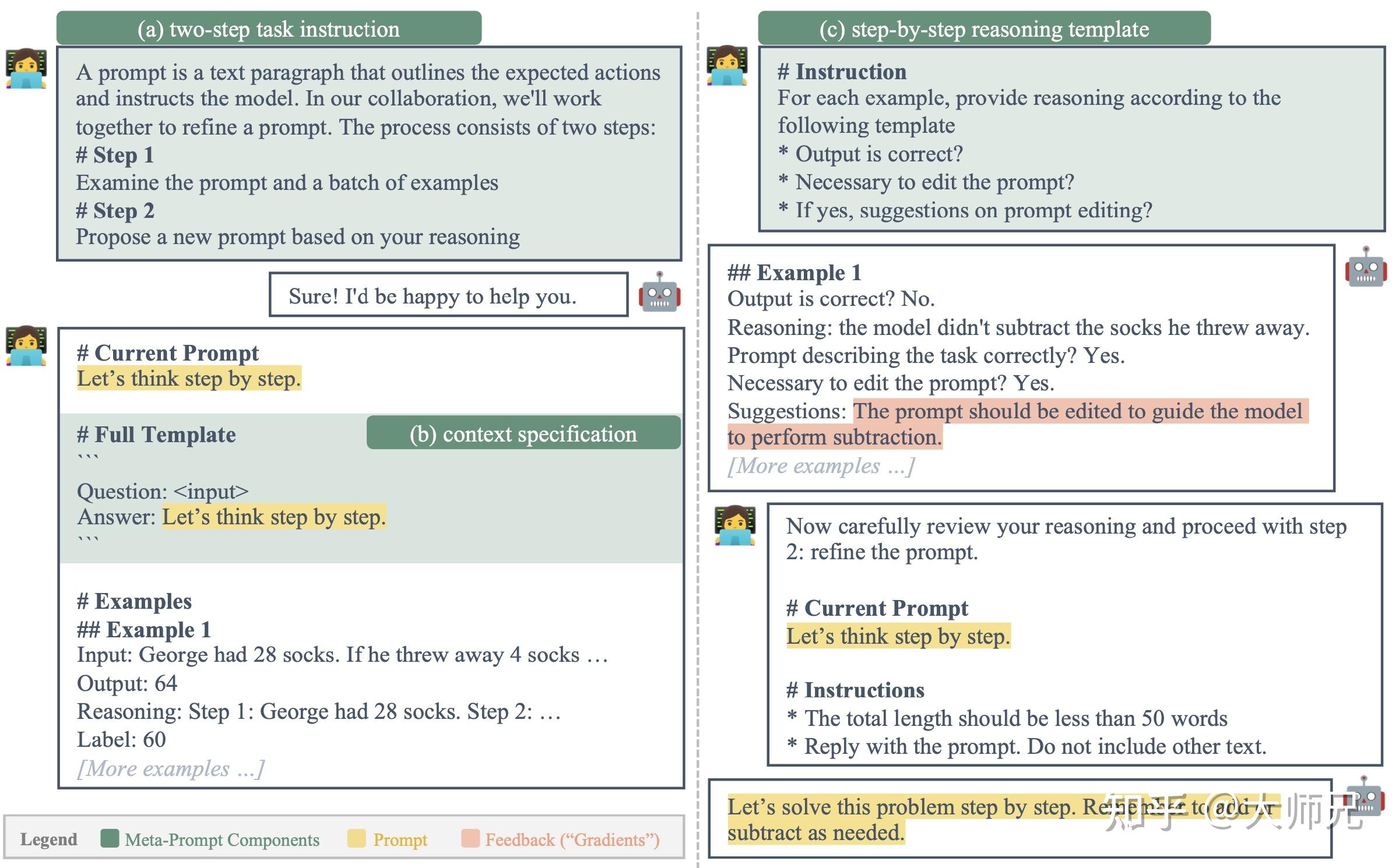 自动提示工程：APE，APO，EvoPrompt，OPRO，PE2 - 知乎