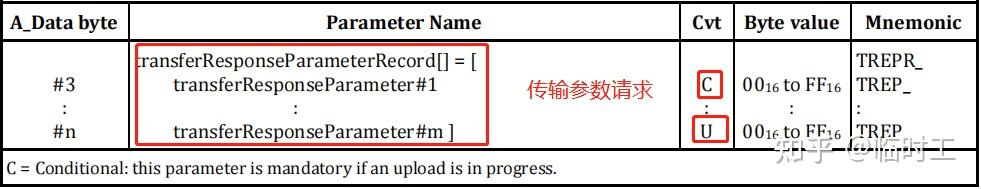 UDS ISO-14229 0x34-Request for download 请求下载, 0x36-Transfer data传输数据, 0x37-RequestTransferExit请求 ...