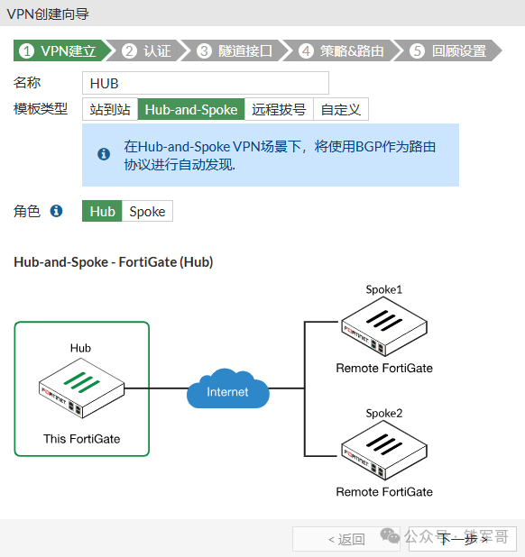漂亮！FortiGate配置Hub-Spoke类型的IPsec VPN竟然是Full-Mesh架构 - 知乎