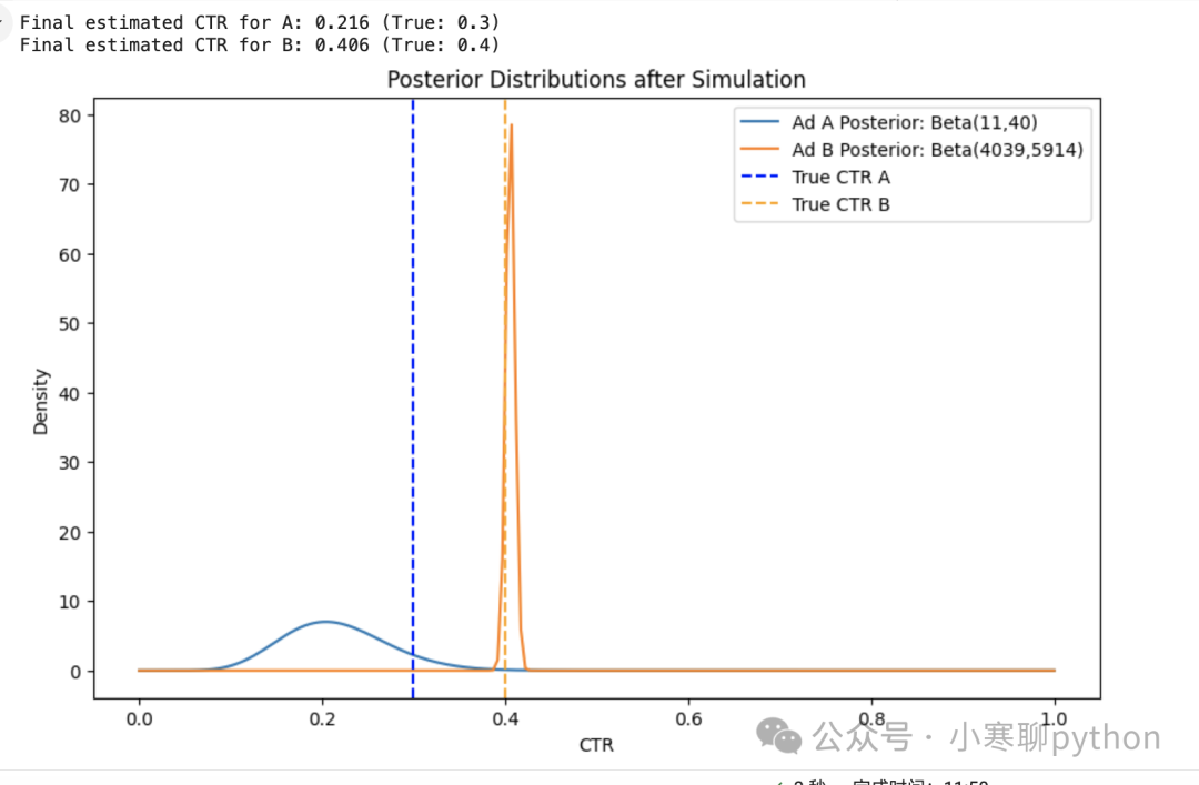终于把统计学中的 beta 分布搞懂了！！ - 知乎