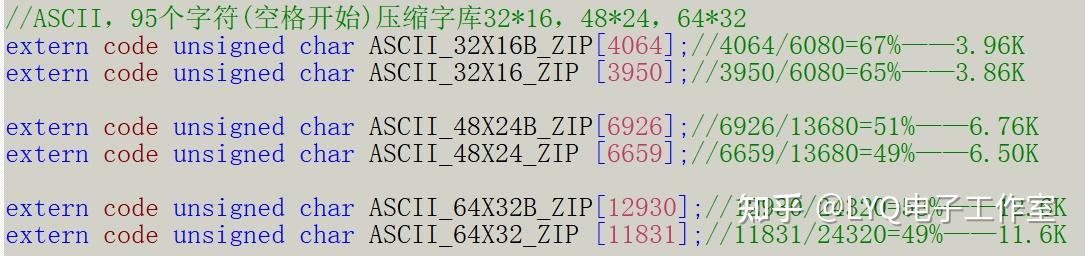 ASCII点阵字库压缩算法-空白标记法 - 知乎