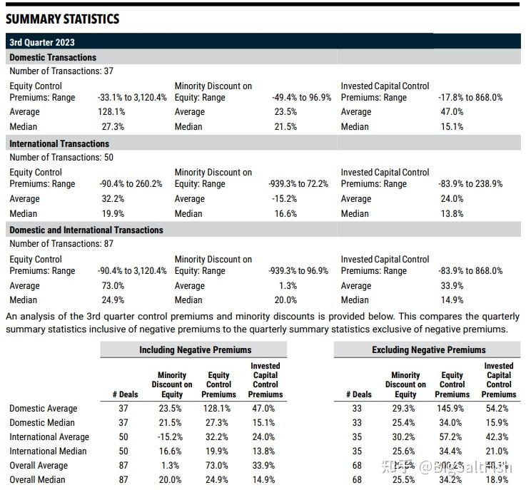 企业价值评估基本流程与方法—关键调整与注意事项 - 知乎