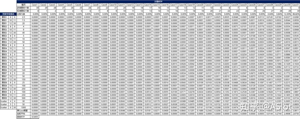 Slots数值篇——Grid - 知乎