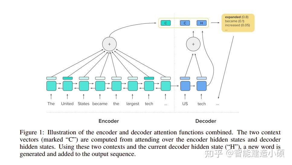 Reinforcement Learning | 强化学习十种应用场景及新手学习入门教程 - 知乎