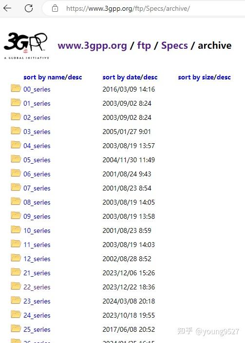 3gpp协议及最新会议讨论查找 - 知乎