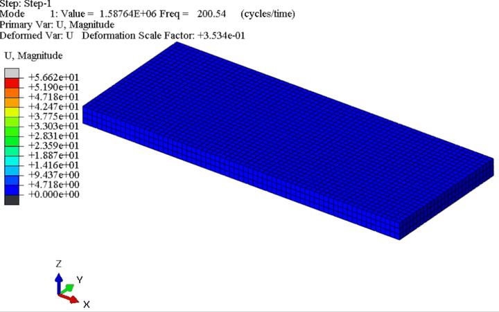 Hypermesh与ABAQUS联合的模态分析 - 知乎
