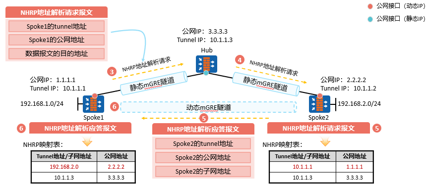 VPN技术原理 - 知乎
