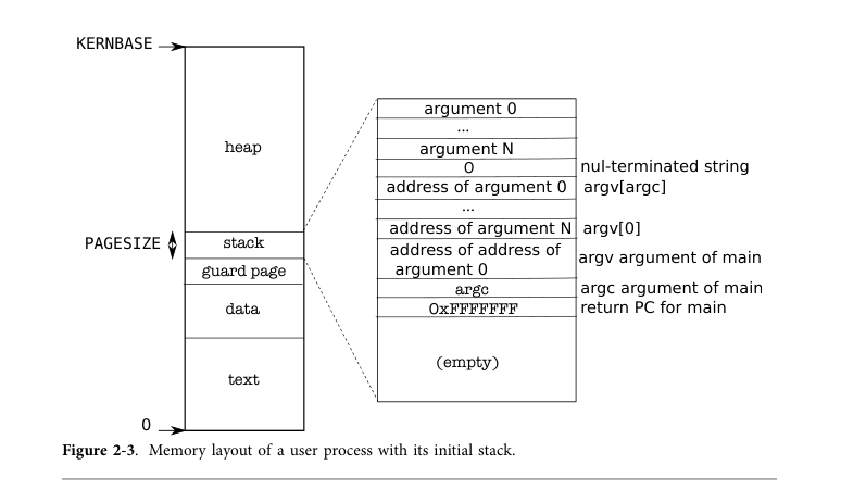 xv6 学习[9]：内存管理系统B 内核&进程空间 - 知乎