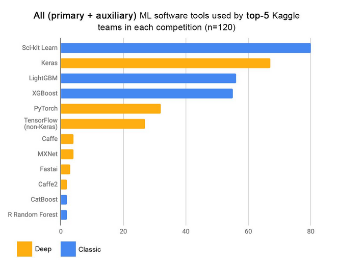 遇事不决，XGBoost，梯度提升比深度学习更容易赢得Kaggle竞赛 - 知乎
