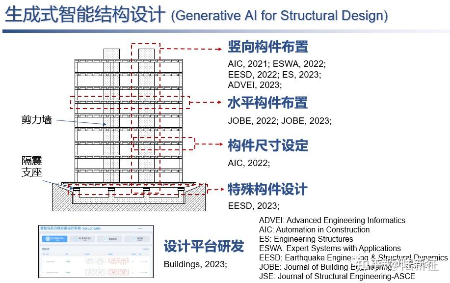 AIstructure-Copilot：嵌入CAD平台的结构智能设计助手 - 知乎