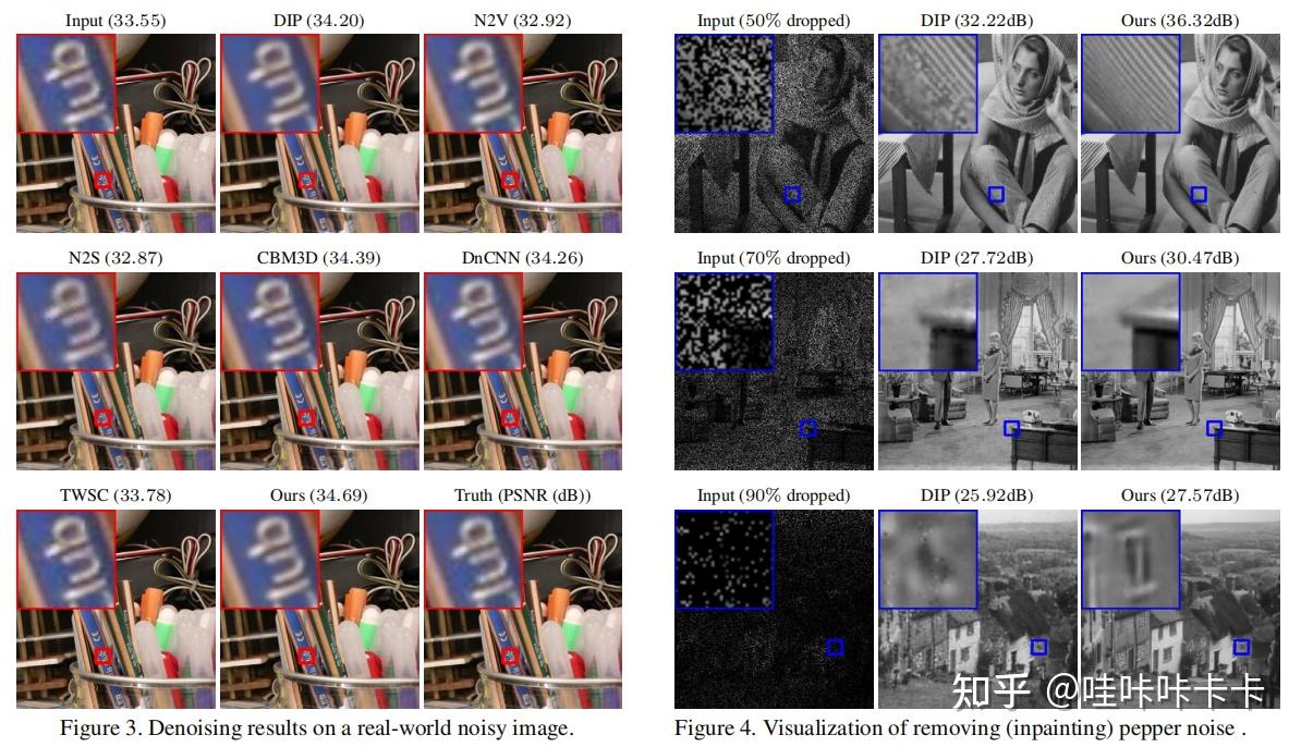Self2Self With Dropout: Learning Self-Supervised Denoising From Single Image - 知乎