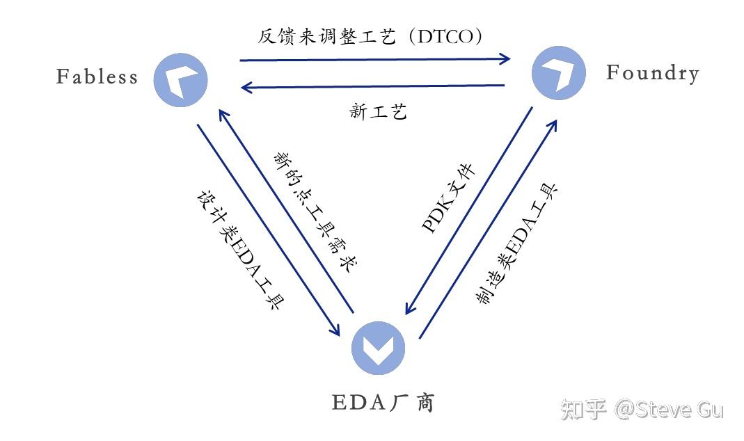 国产EDA TOP 3对比分析 - 知乎