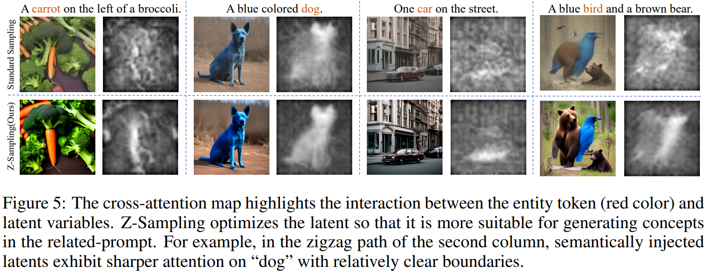 xLeaF Lab | ICLR2025 | Z-Sampling: 让扩散模型在反思中提升采样 - 知乎