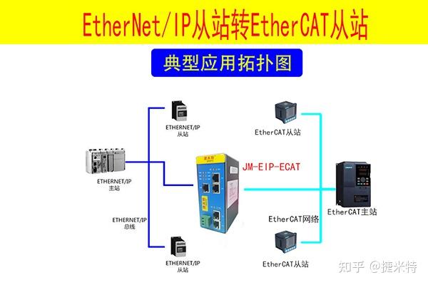 ETHERNET/IP 转ETHERCAT连接ethernet/ip与ethernet通讯区别 - 知乎