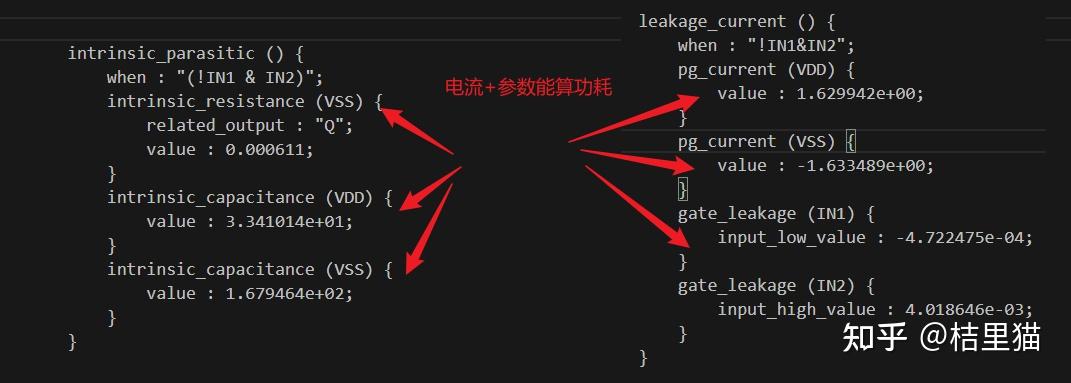 如何读懂芯片库文件——再谈先进工艺ccs lib原理 - 知乎