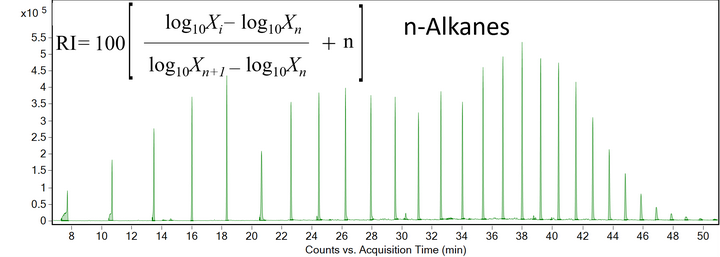 GC-MS 中的RI (Retention Index) 是啥呢？ - 知乎