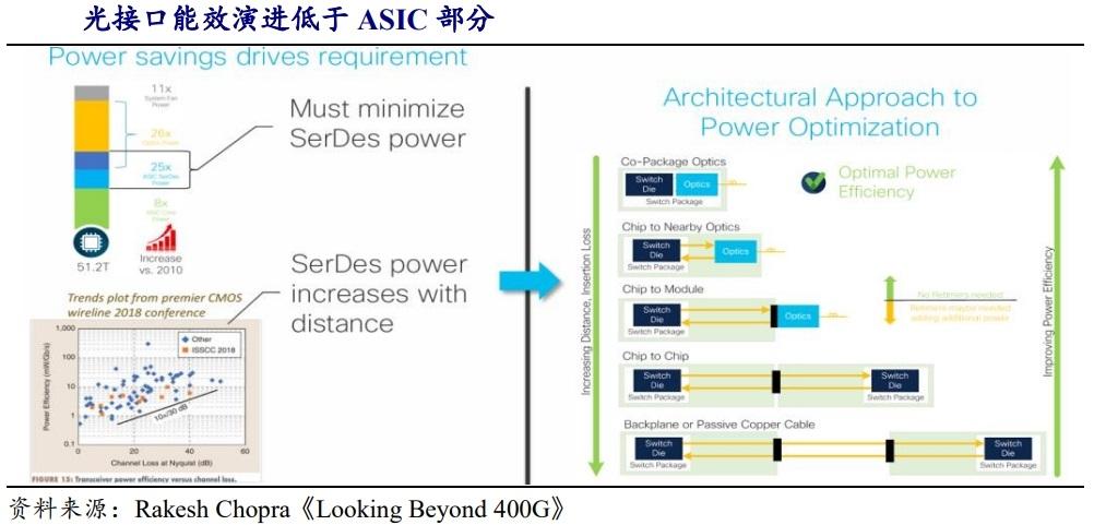 CPO技术深度：市场现状、发展展望、产业链及相关公司深度梳理【慧博出品】 - 知乎