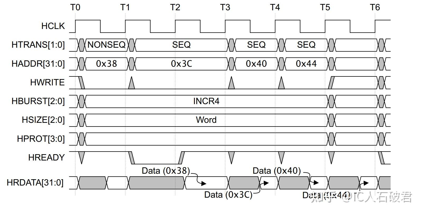 AHB5 spec 笔记 - 知乎