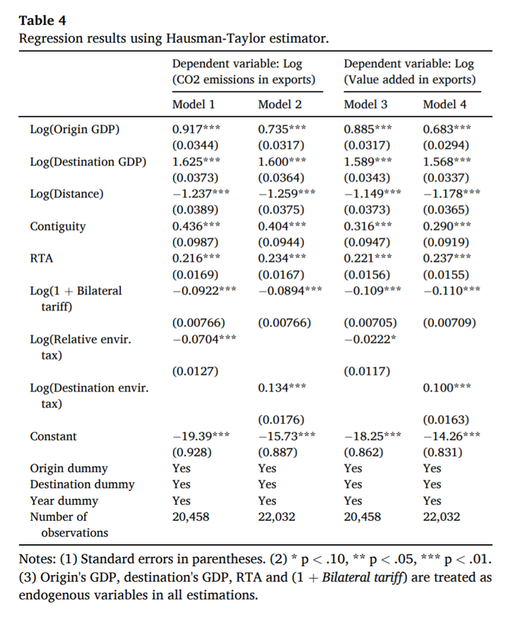 Stata学习：如何输出Hausman-Taylor估计量回归结果？ - 知乎
