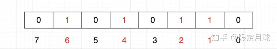 海量数据处理利器 Roaring BitMap 原理介绍 - 知乎