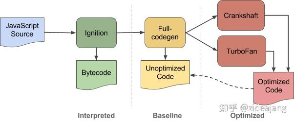 深入理解 JavaScript 的 V8 引擎(1) - 知乎