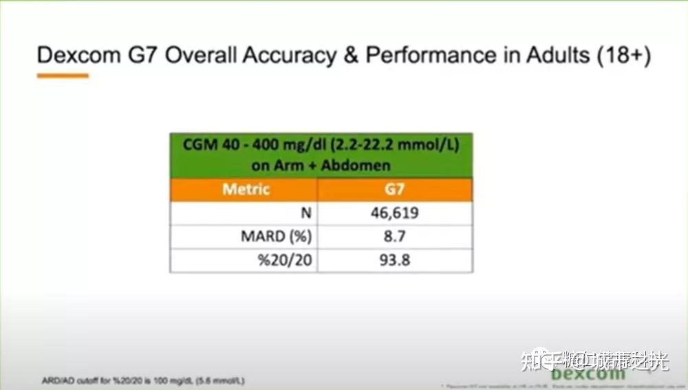 德康G6每月费用多少? - 知乎