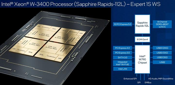 单路为王？Intel Xeon W-3400、2400工作站平台预览 - 知乎